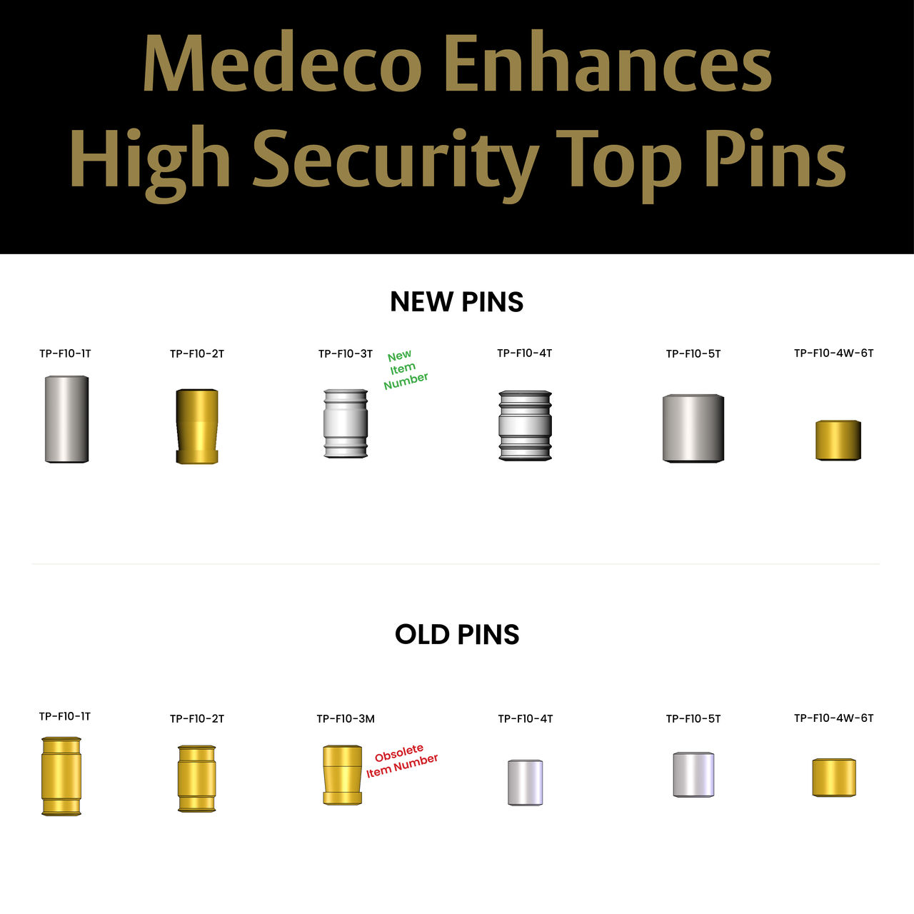 High Security Door Locks and Patent Protected Keys to Keep Valuables Safe and Secure | Medeco ...